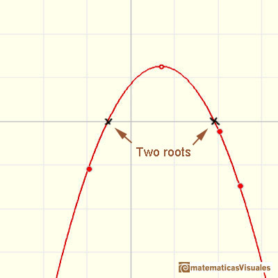 Matematicas Visuales | Polynomial Functions (2): Quadratic functions