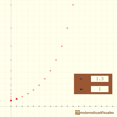 Matematicas Visuales | Sucesiones o progresiones geométricas